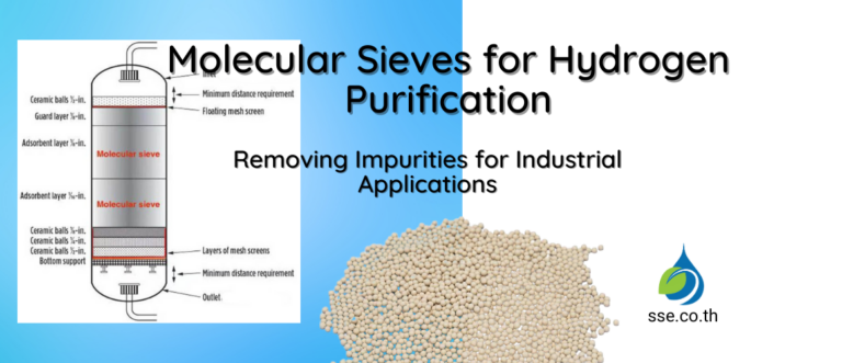 Hydrogen Purification | SSE Enterprise